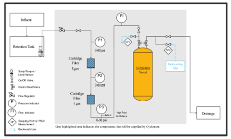 DexSorb Technical Specifications - Circul-Air Corp.